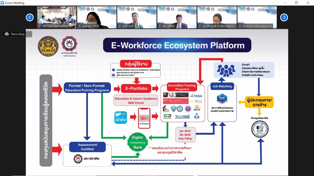 ขับเคลื่อนการพัฒนากำลังแรงงานของประเทศให้ตอบโจทย์การพัฒนาประเทศผ่าน E ...